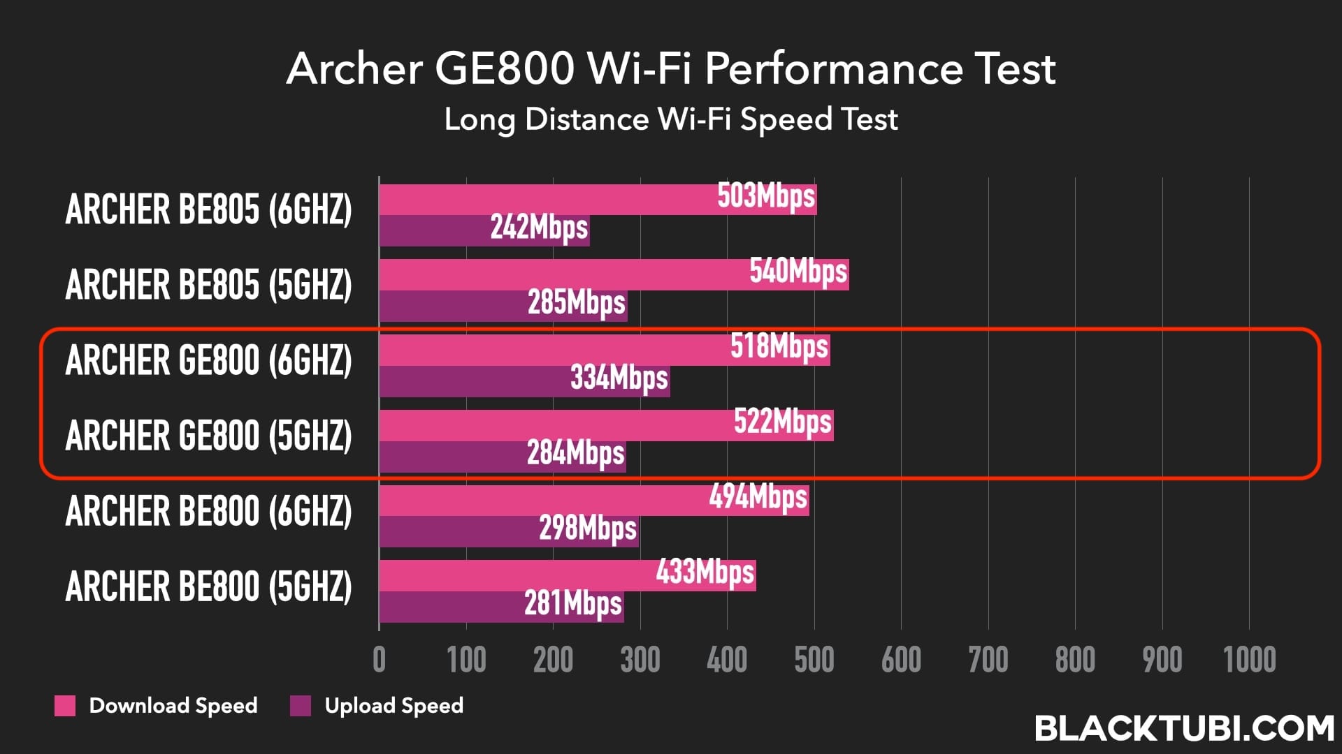 TP-Link Archer GE800 Review: Gaming Optimized Wi-Fi 7