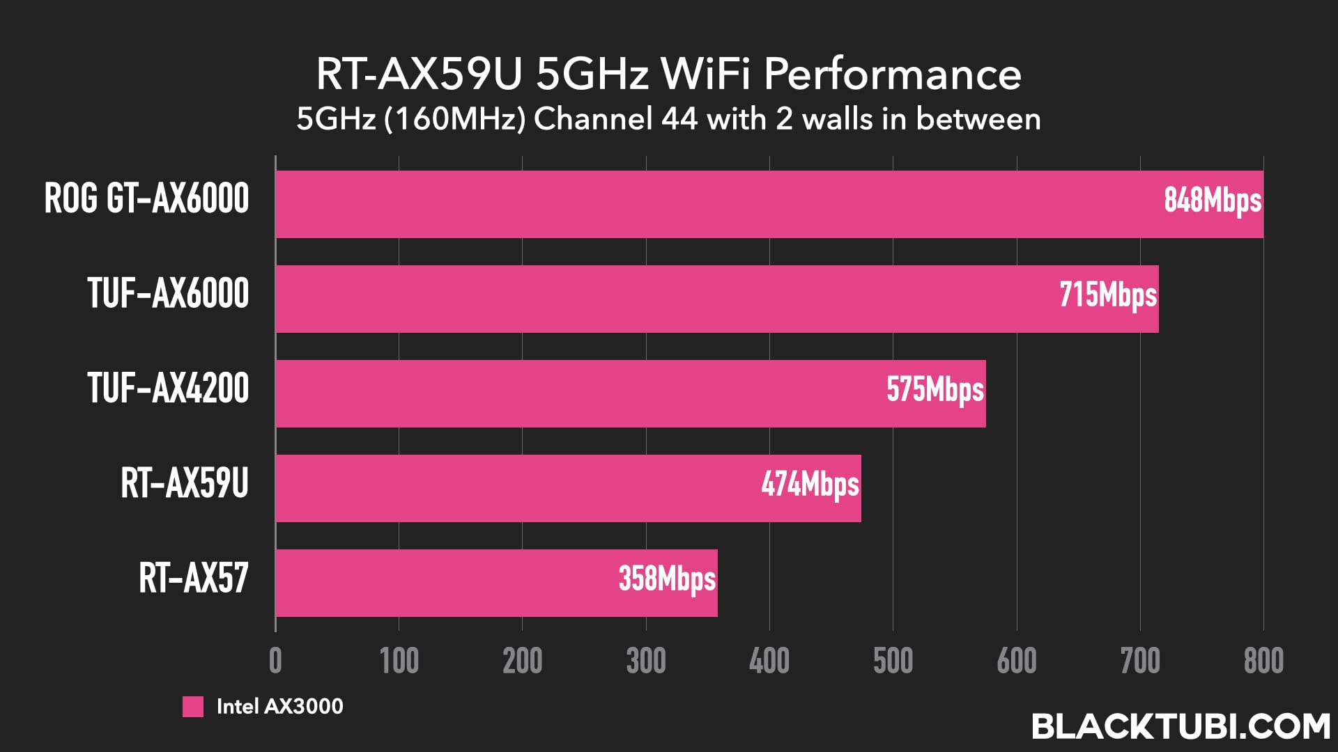 ASUS RT-AX59U Review: AX4200 with a sleek design