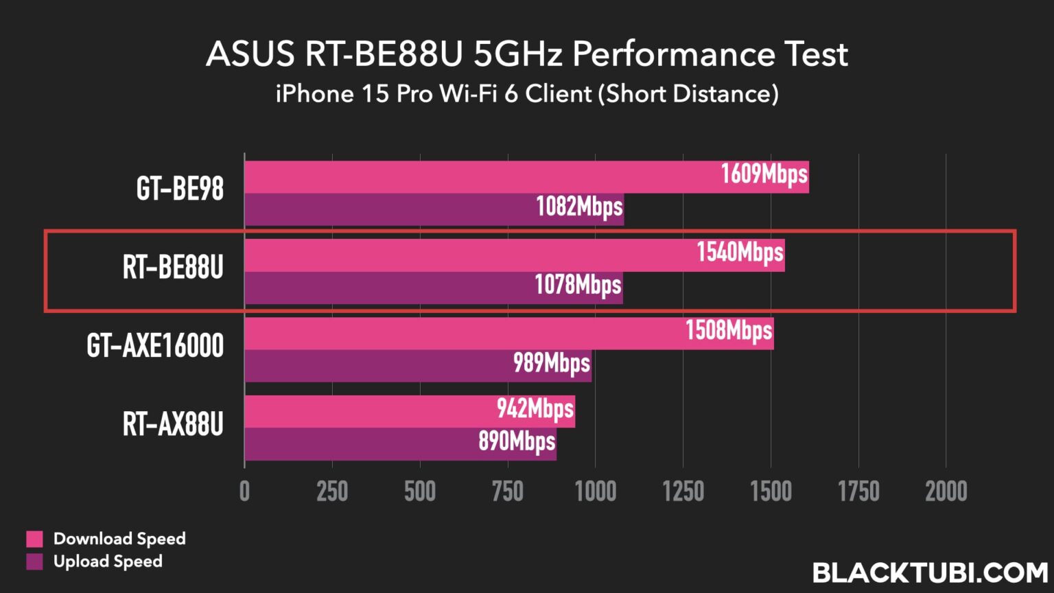 ASUS RT-BE88U Review: Wi-Fi 7 Dual Band BE7200 Extendable Router